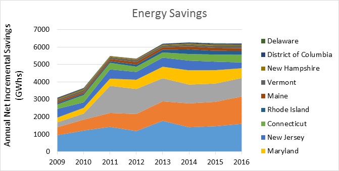 REED Rendering #10: Are Energy Efficiency Funding Mechanisms Working? | Northeast Energy ...